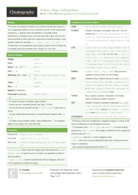 Pythonchap2 Cheat Sheet By Theo666 Download Free From Cheatography