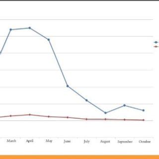 Graph Of Prompts Provided Vs Time Download Scientific Diagram