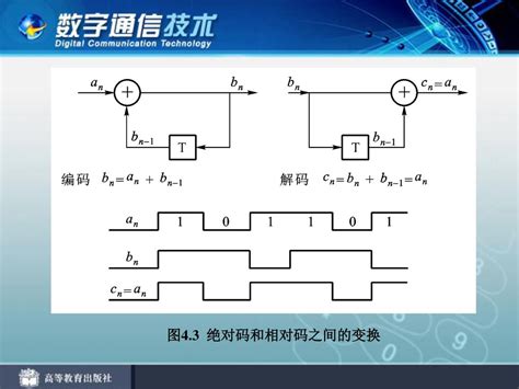 第四章 数字信号的基带传输 ppt download