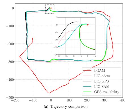 论文笔记 lio sam tightly coupled lidar inertial odometry via smoothing and