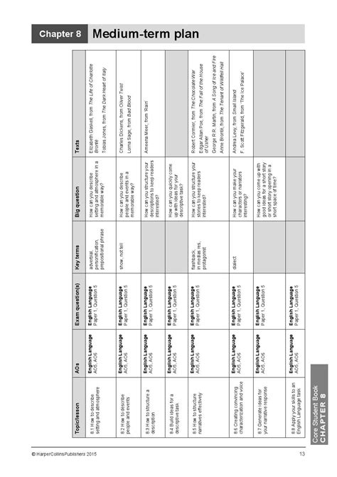 AQA GCSE English Language And Literature Teacher S Guide By Collins Issuu