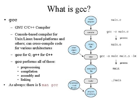 Gcc Tutorial Cs 475 1 Contents Intro Options