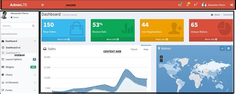 Membuat Template Dinamis Admin Lte Bootstrap Dan Codeigniter Ci Dengan Ajax
