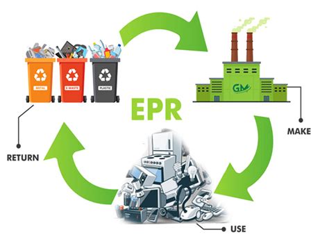 EPR & PRO Services – eWaste Experts