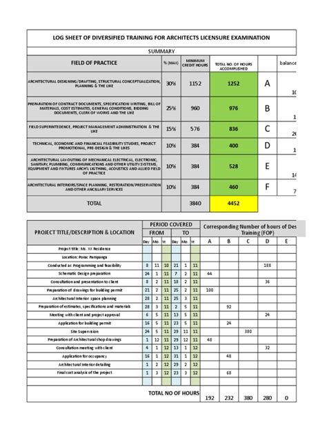 logbook ko architect specification technical standard