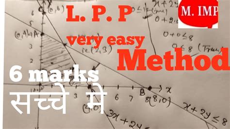 Linear Programming Problem L P P Using Graphical Method Exercise Qn NCERT CBSE IN