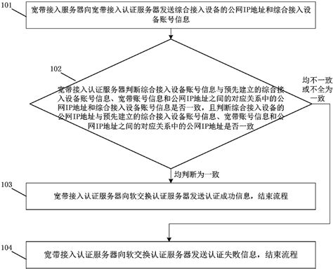 authentication method and authentication system eureka patsnap