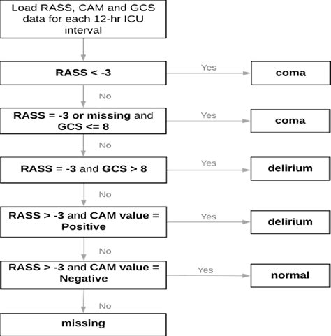 figure 1 from transformer models for acute brain dysfunction prediction