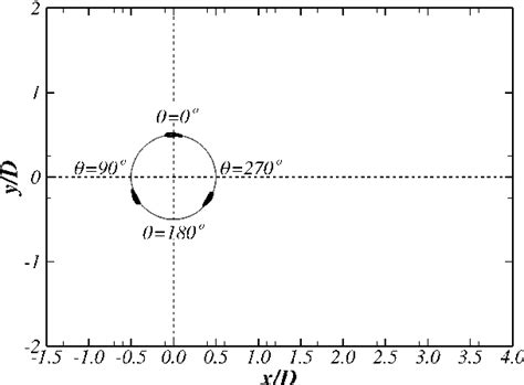 Figure 1 From Wake Generated Downstream Of A Vertical Axis Tidal Turbine Semantic Scholar