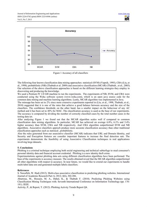 Detecting Phishing Websites Using Associative Classification 2 Pdf