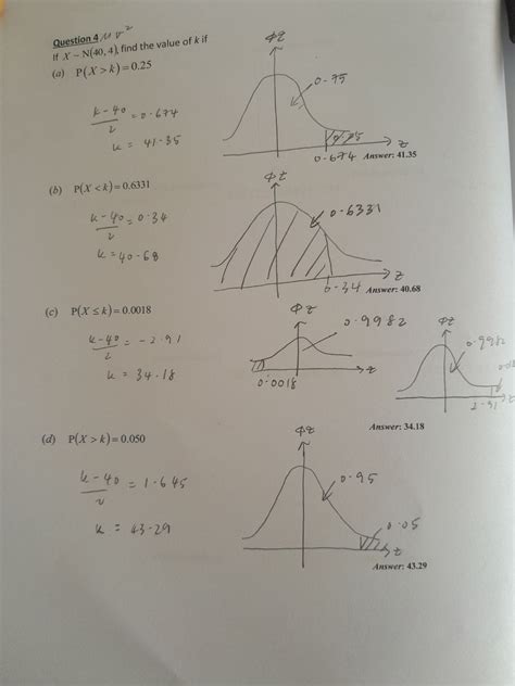 Normal Distribution