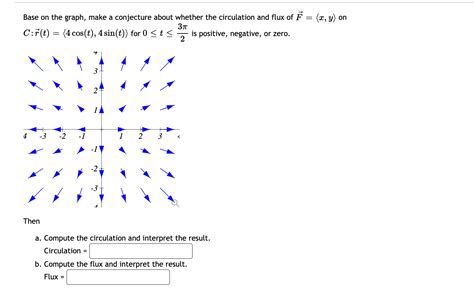 solved base on the graph make a conjecture about whether