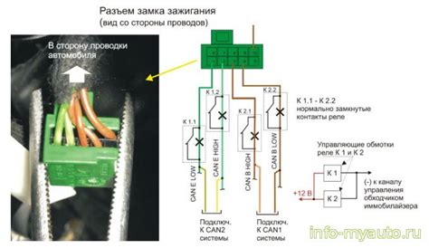 Мерседес W212 подключение сигнализации