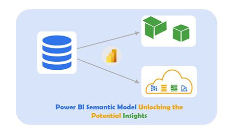 Power Bi Semantic Model Unlocking The Potential Insights