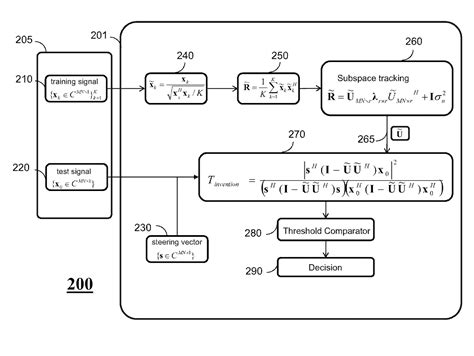 method for detecting targets using space time adaptive processing