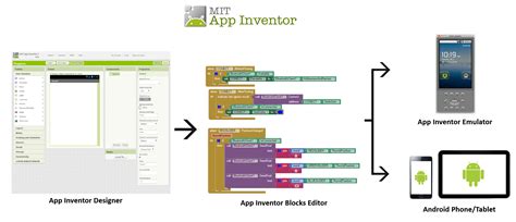 App Inventor проекты примеры 83 фото