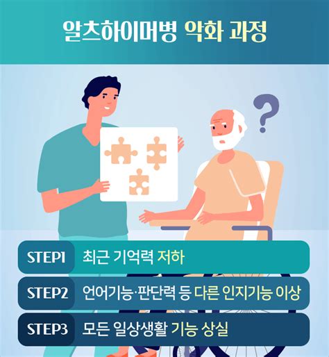 인쇄하기