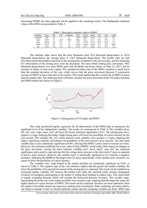 Forecasting Stock Price Movement Direction By Machine Learning Algorithm Pdf