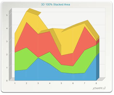 JChartFX Data Visualization For HTML JQuery And Javascript