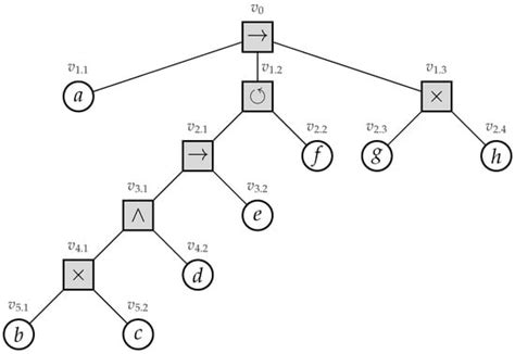 Algorithms Special Issue Process Mining And Emerging Applications