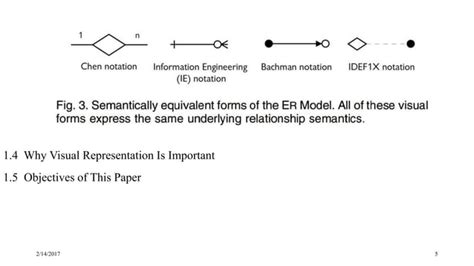 visual notation ppt