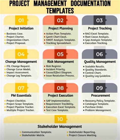 Project Management Documentation Template Joel Odongo