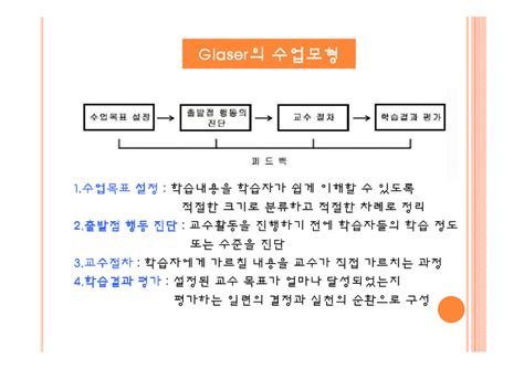 교육과정 학습경험을 선정하고 조직하는 바탕이 되는 수업모형 인문교육
