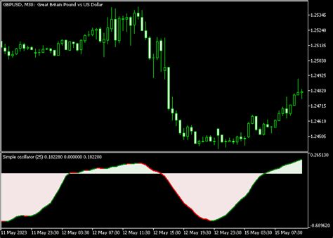 Winning Forex Oscillator Indicator For Mt5