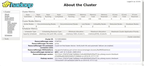 Hadoop提交mapreduce任务后卡在mapreducejob Running Jobmapreduce卡在mapreducejob Running Job Csdn博客