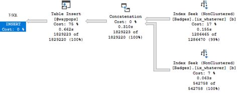 Are Table Variable Indexes Ever Useful In Sql Server Darling Data