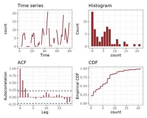 Overview Of The Mvgam Package Mvgam