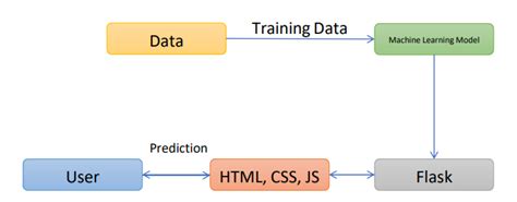 Github Shubha Mlweb Based Crop Recommendation System Application