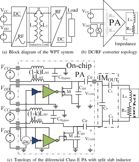 Figure 1 From Integrated Cmos Class E Power Amplifier For Self