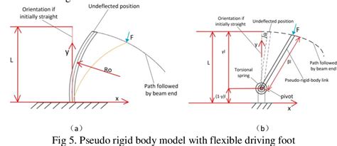 Figure 5 From Design And Experimental Performances Of A Piezoelectric Stick Slip Actuator For