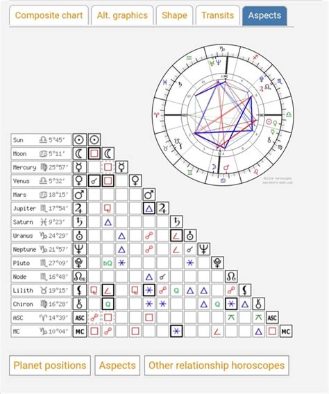 What Does This Composite Chart Say R Askastrologers