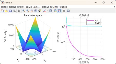 【2024最新优化算法】青蒿素优化算法与霜冰优化算法rime对比（matlab代码实现） csdn博客