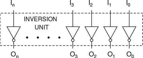 inversion unit for 2 s complement conversion download scientific diagram