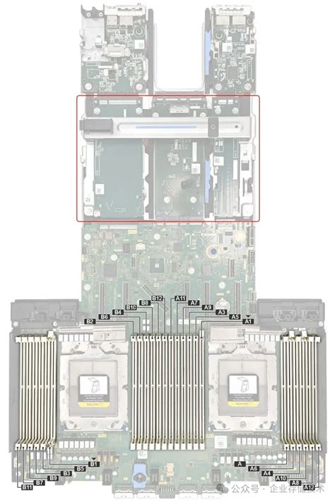 谁能简要介绍一下 Nvidia Hgx B200？ 知乎