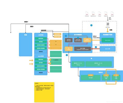Jvm Oop Klass模型 Oop Kclass模型 Csdn博客