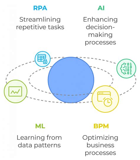 Hyper Automation The Benefits And Challenges