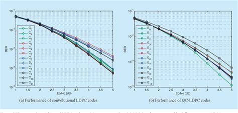 Figure 1 From Ensemble Of High Performance Structured Binary