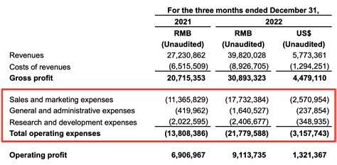 Pdd Holdings Outstanding Execution E Commerce Disruptor Nasdaq Pdd Seeking Alpha