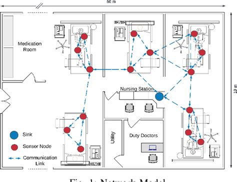 Figure 1 From Rrp A Reliable Reinforcement Learning Based Routing