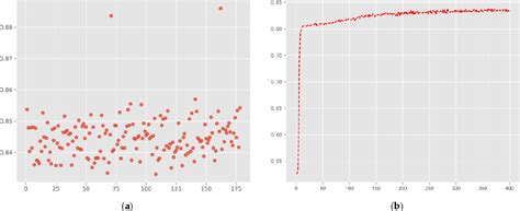 Figure 1 From Semantic Enhancement Of Human Urban Activity Chain Construction Using Mobile Phone
