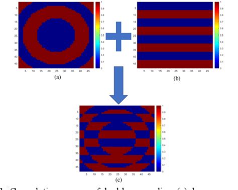 Figure 1 From Dual Beam Transmitarray Based On Guided Wave Frequency Selective Surface