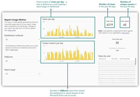 How To Monitor Usage With Usage Metrics Report In Power Bi Zebra Bi