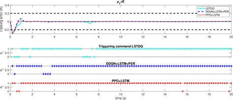 Figure 1 From Event Triggered Model Predictive Control With Deep
