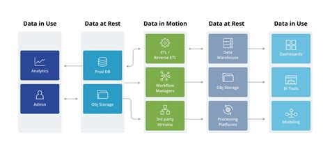 Data Engineering Concepts Part 1 Data Modeling By Mudra Patel Medium