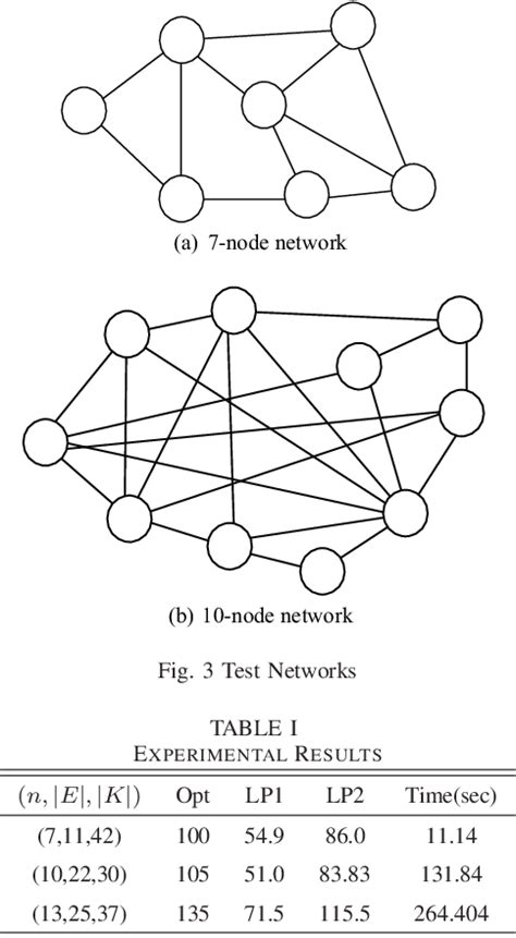 Table I From Integer Programming Model For The Network Design Problem With Facility Dependent