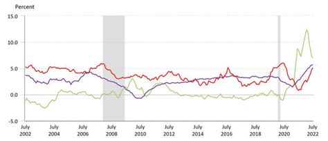 Line Graph Definition Types Parts Uses And Examples